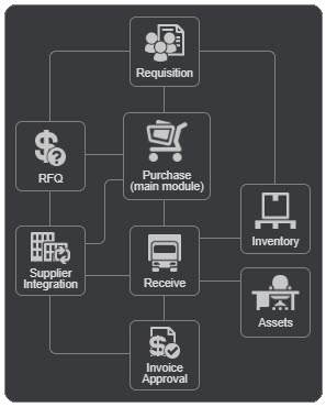 About SpendMap